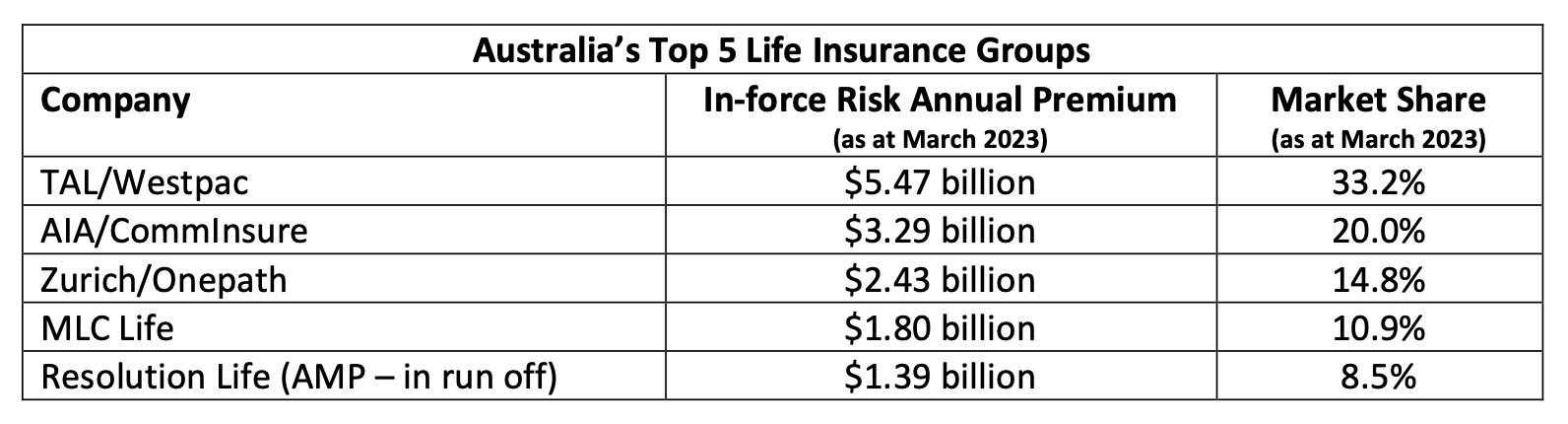 Consumers still defying APRA on IDII - Financial Newswire