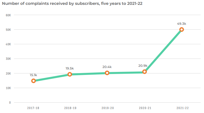 Breach reporting and DDO drive up life code breaches - Financial Newswire