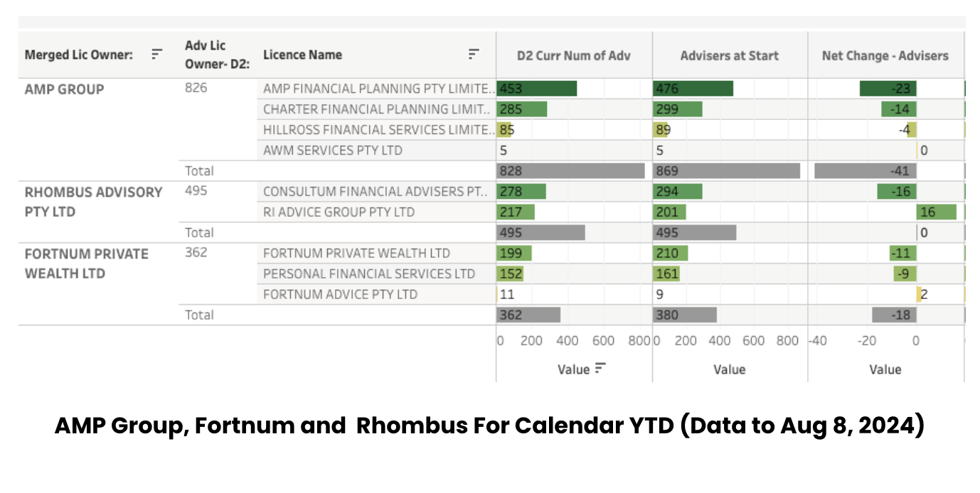 The changed adviser numbers landscape - Financial Newswire